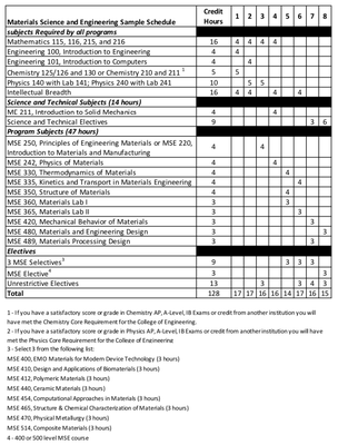 Sample schedule 10/30/2019 — UMich MSE